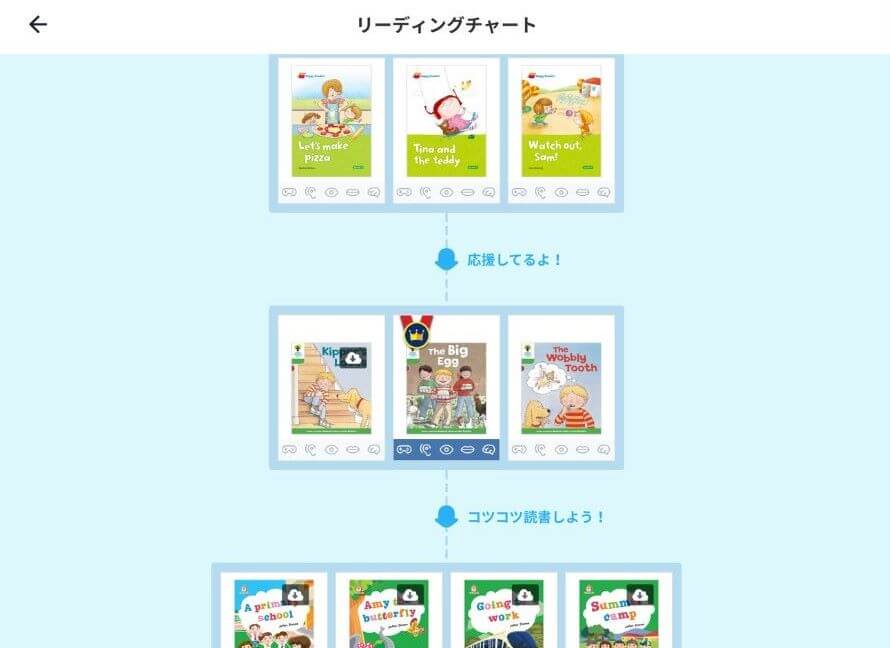 Oxford Reading Tree（ORT）アプリで多読の習慣が身につく！やり方を徹底解説 | EIGON！(エイゴン！)